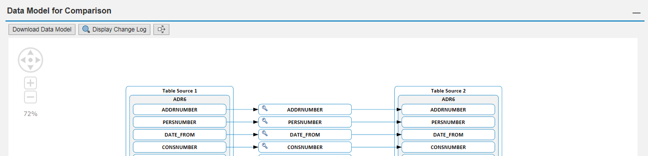 Sap Solution Manager 7 2 Cdc Cross Database Comparison Configuration Sap Basis World